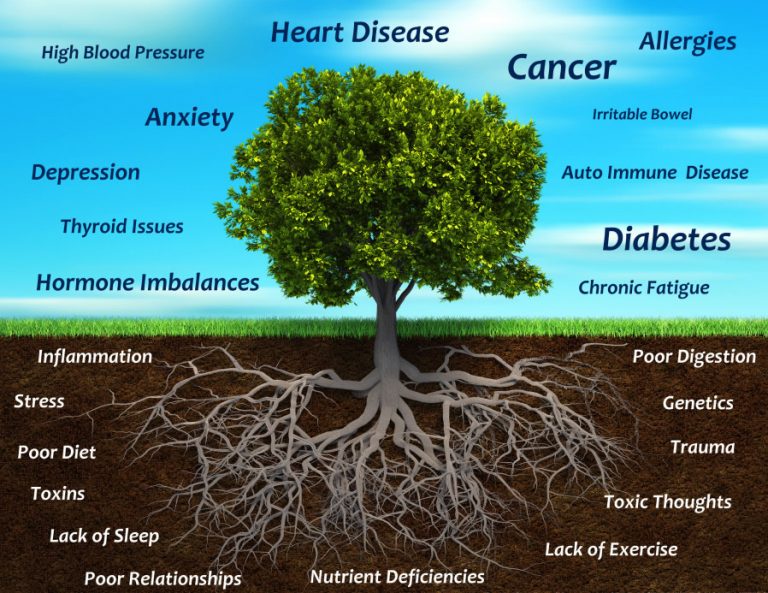 Functional Medicine | T. Carmine Van Deven, DO